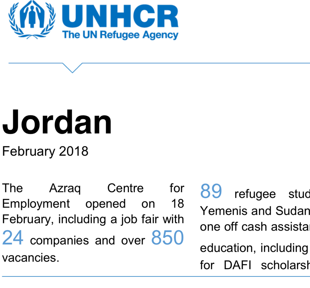 Proud of our collaboration with UNHCR in Jordan – SEP THE BRAND UK Ltd